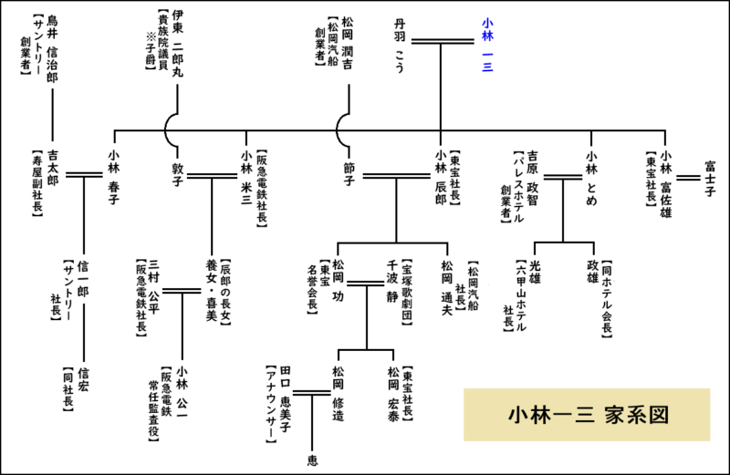 小林一三の家系図に松岡修造。妻は芸者。子供や子孫は経済界や芸能界で活躍 | アスネタ – 芸能ニュースメディア